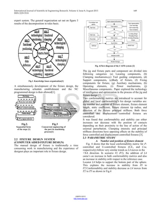 Computer aided fixture design for machining of key ways | PDF