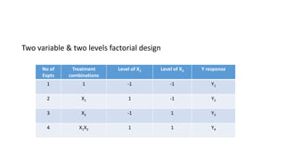 Computer aided formulation development | PPTX