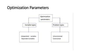 Computer aided formulation development | PPTX