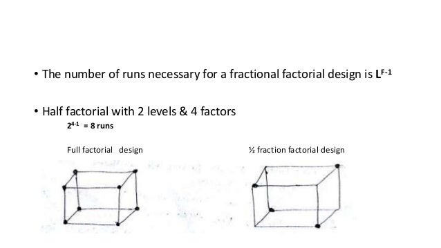 Computer Aided Formulation Development