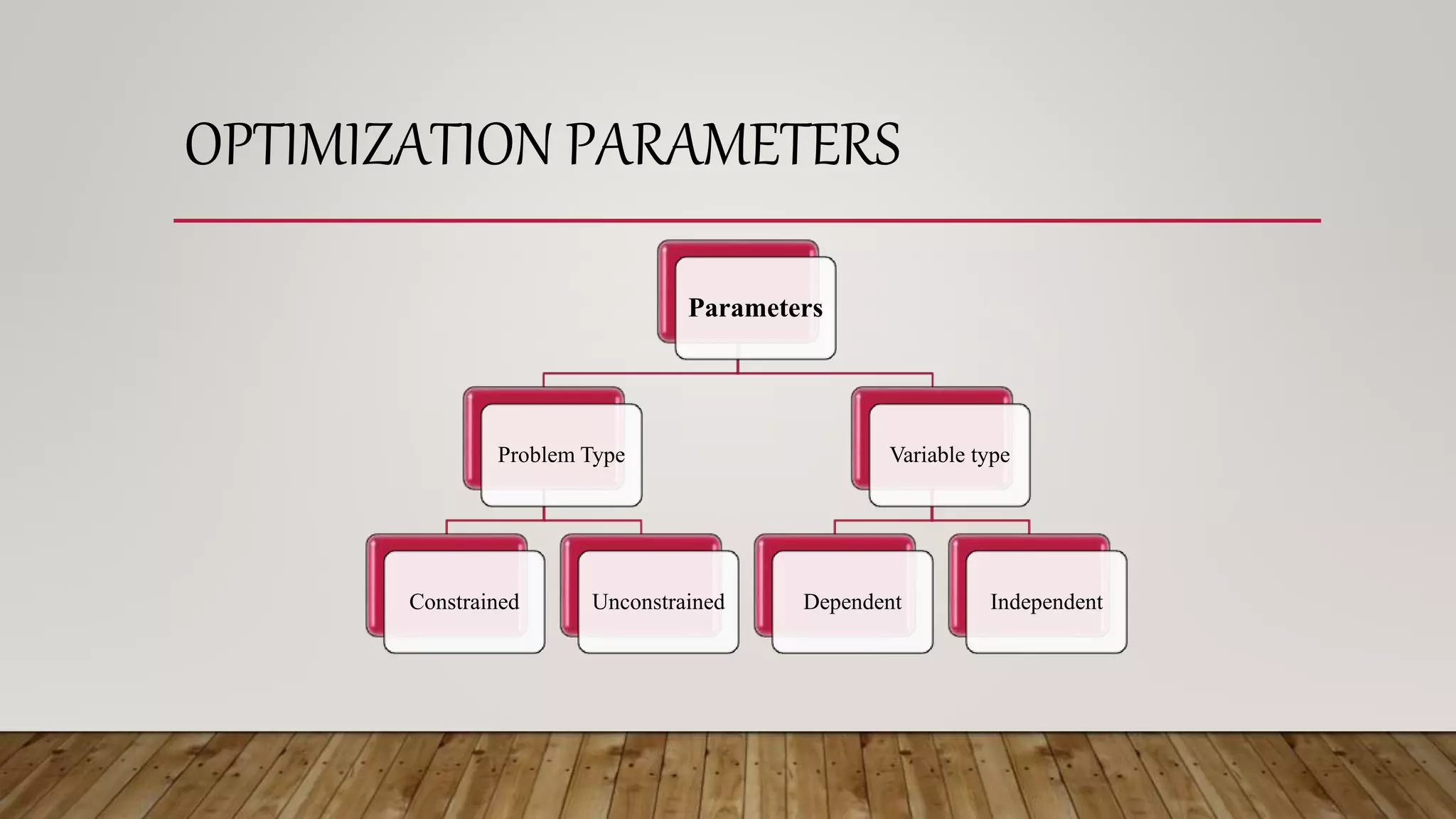 Computer aided formulation development | PPTX