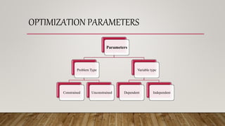 Computer aided formulation development | PPT