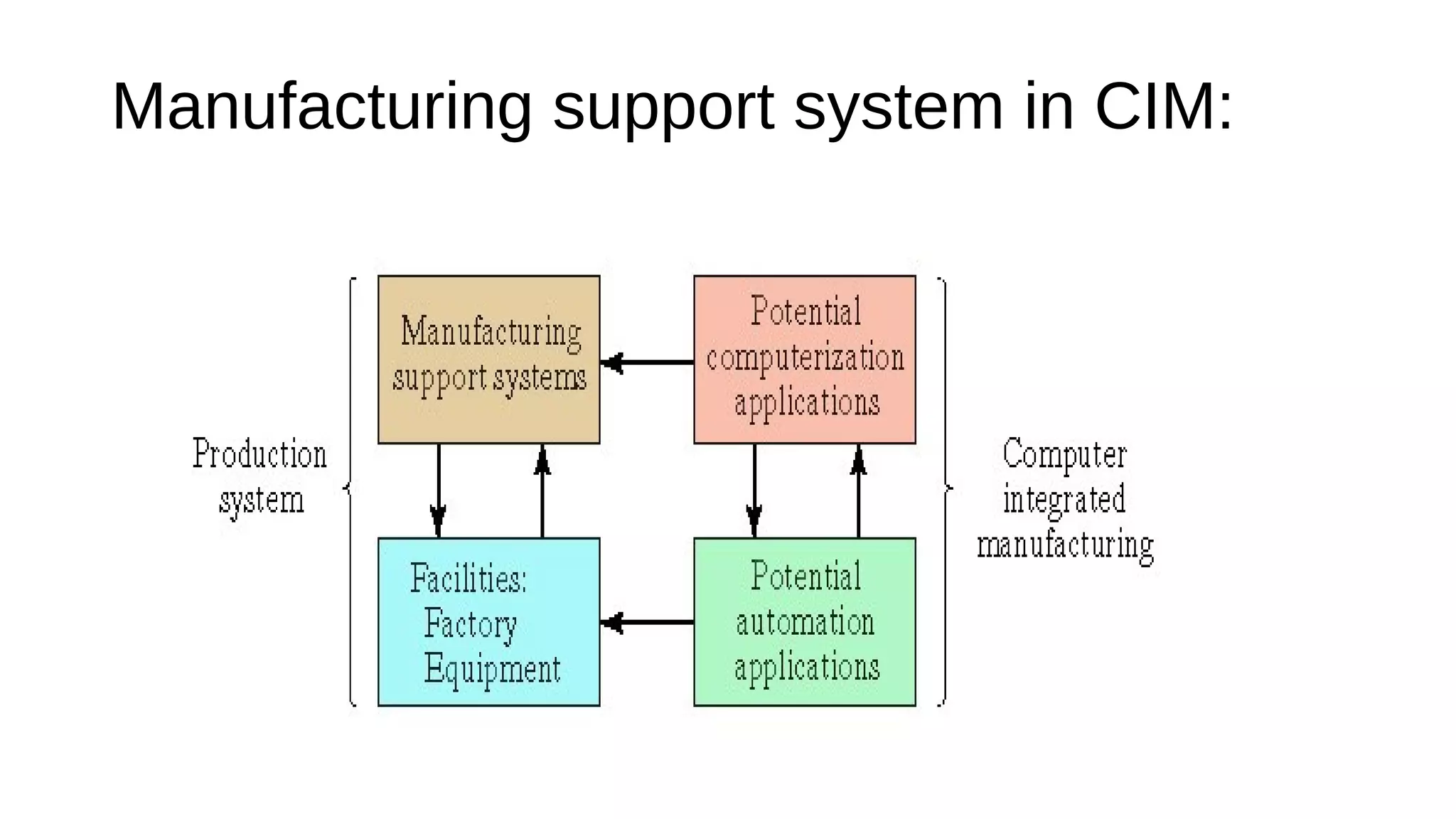 manufacturing support system | PPT