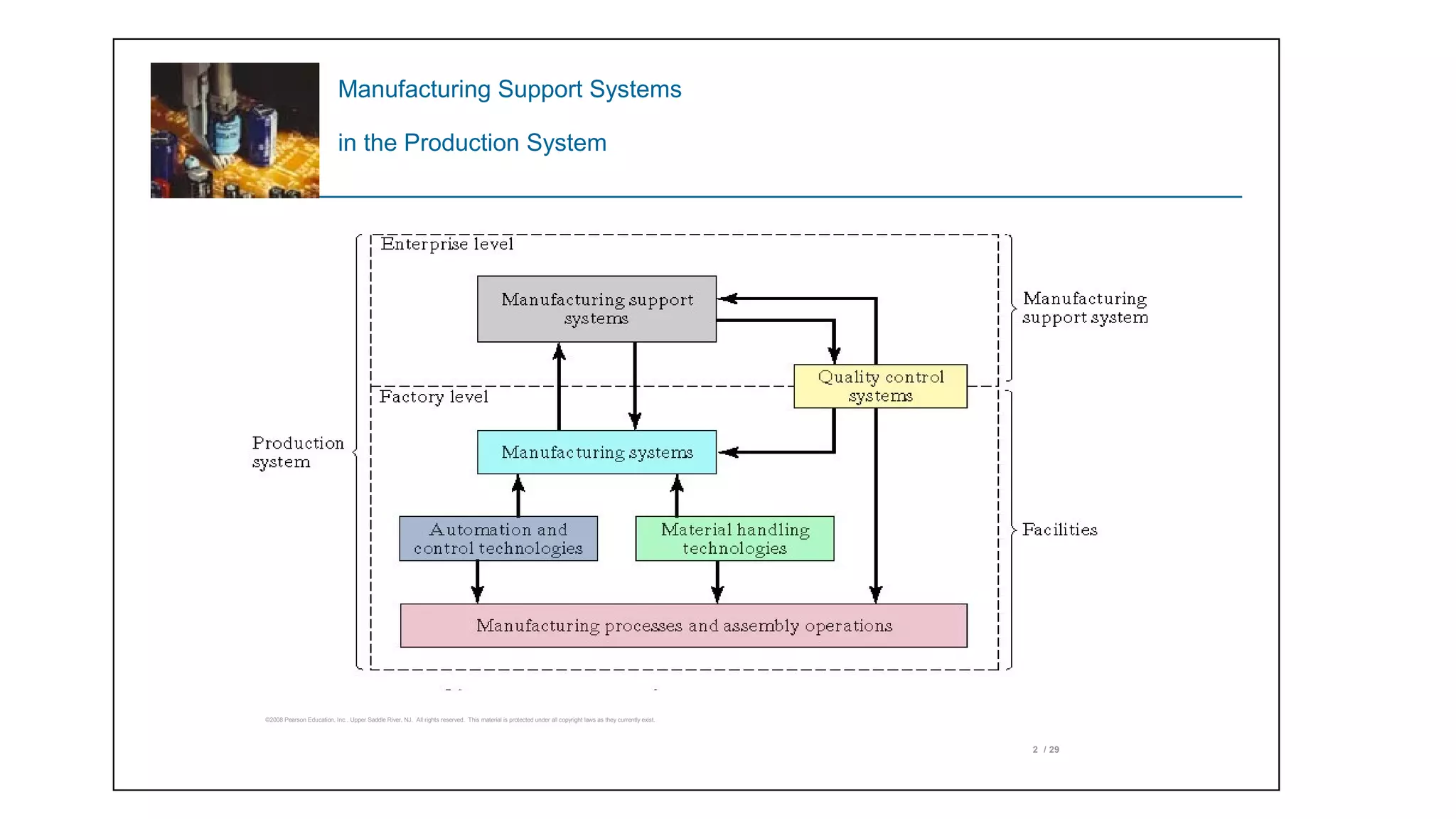 manufacturing support system | PPT
