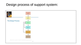 manufacturing support system | PPT
