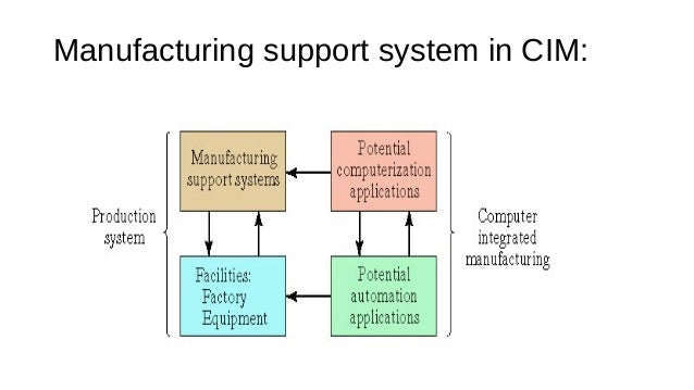 manufacturing support system