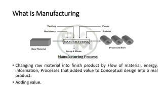 Computer Aided MAnufacturing.pptx