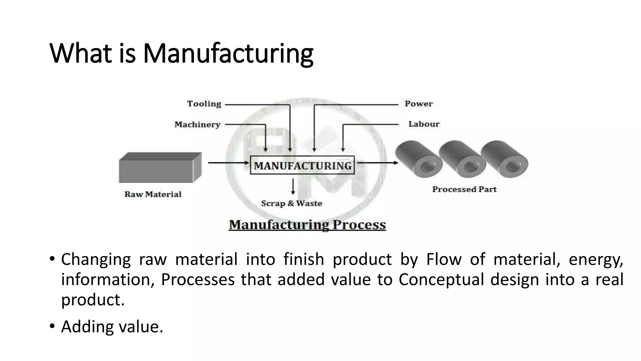Computer Aided MAnufacturing.pptx