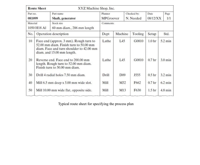 Computer Aided manufacturing Notes-I.pptx