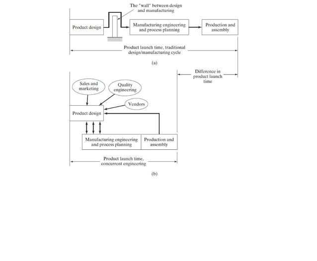 Computer Aided manufacturing Notes-I.pptx