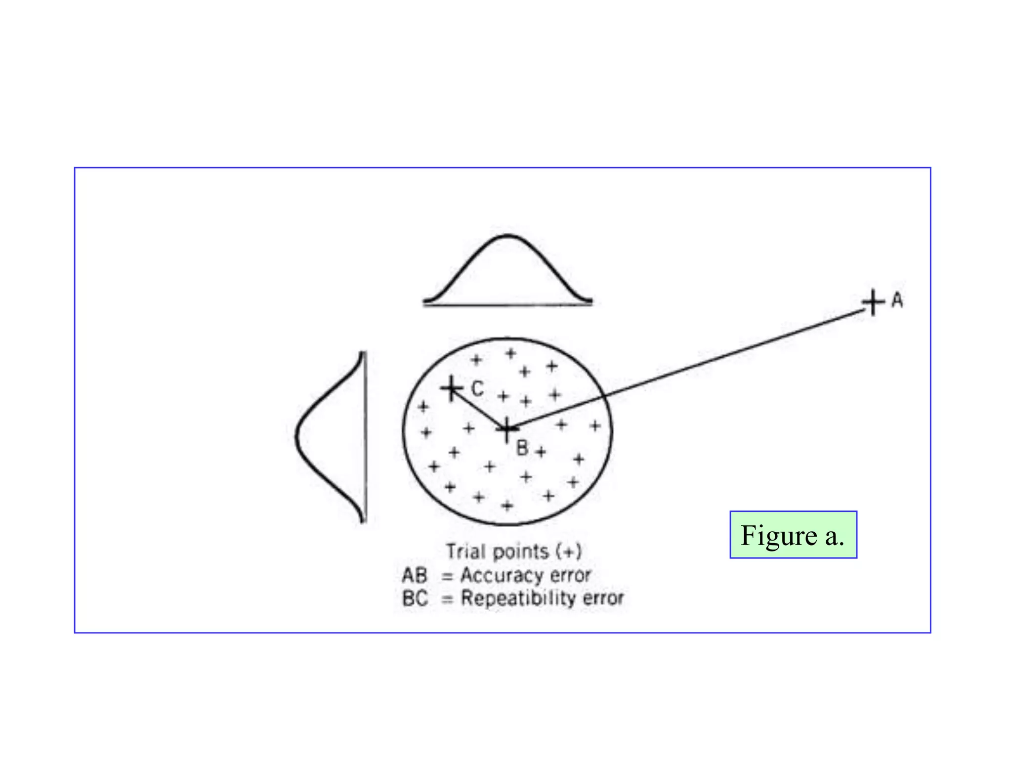 Computer aided manufacturing robotic systems | PPTX