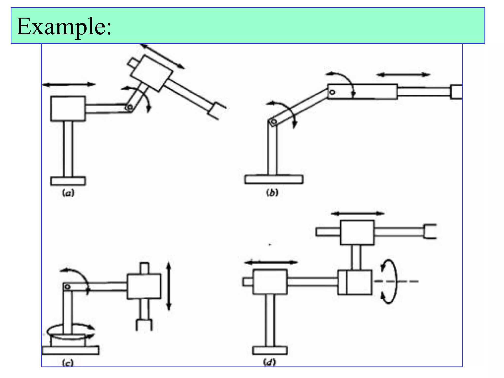 Computer aided manufacturing robotic systems | PPTX