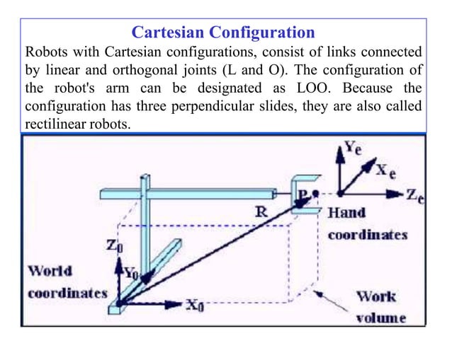 Computer aided manufacturing robotic systems | PPT