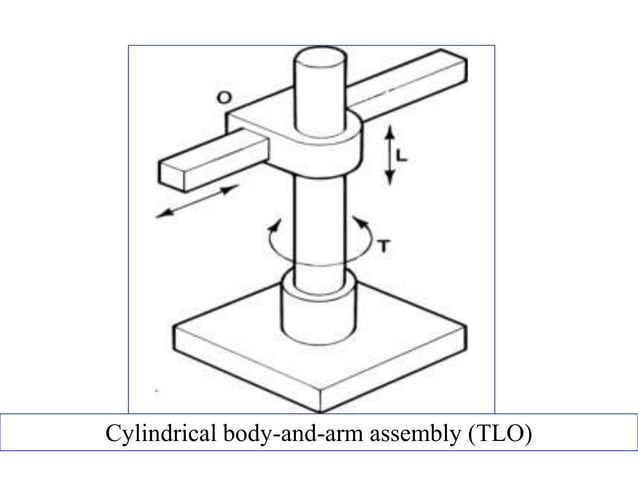 Computer aided manufacturing robotic systems | PPT