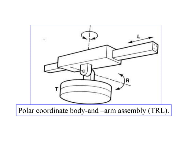 Computer aided manufacturing robotic systems | PPT
