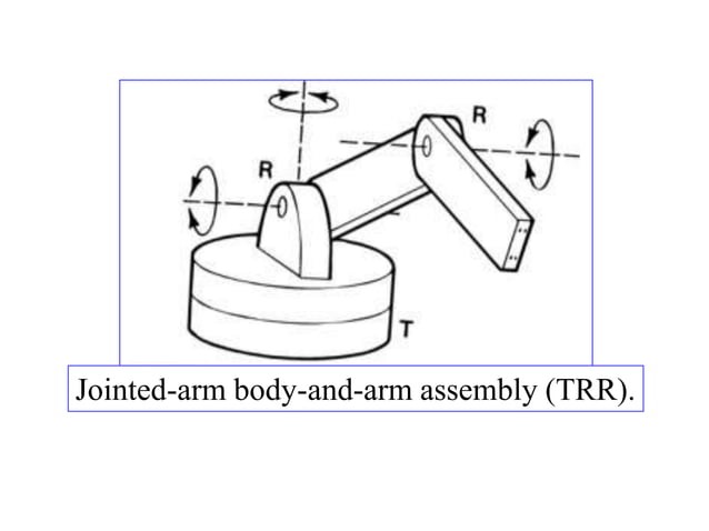 Computer aided manufacturing robotic systems | PPT