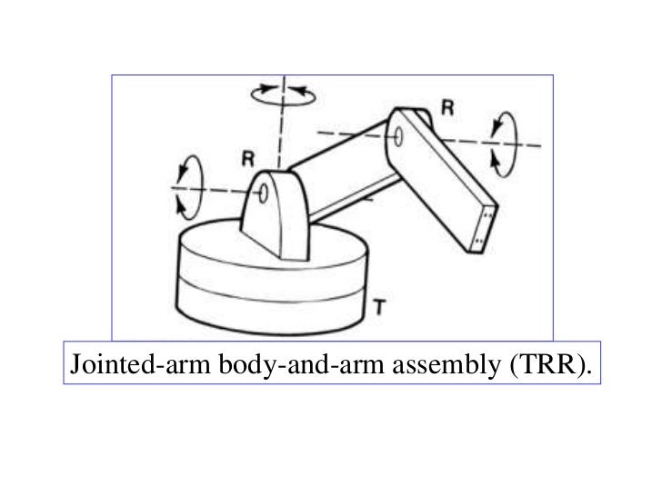 Computer aided manufacturing robotic systems