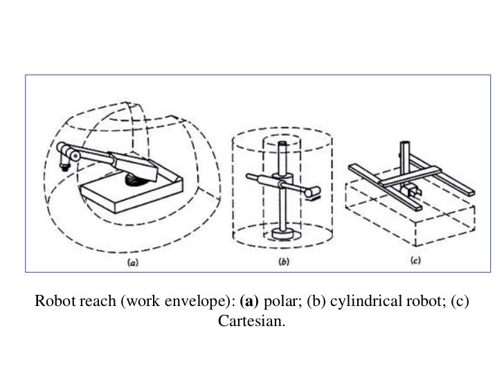 Computer aided manufacturing robotic systems