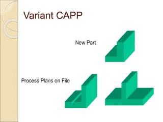Computer Aided Process.ppt