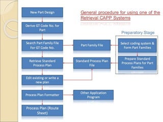 Computer Aided Process.ppt