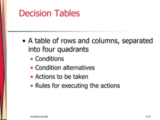 Computer Aided Process.ppt