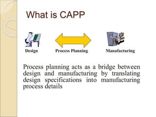 Computer Aided Process.ppt