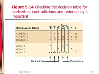 Computer Aided Process.ppt