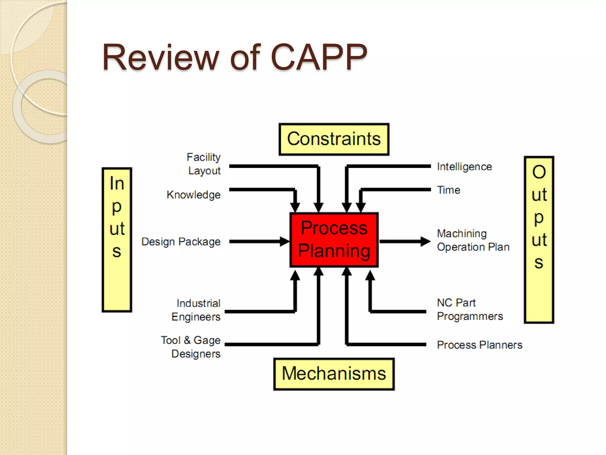 Computer Aided Process Planning (CAPP) | PPTX