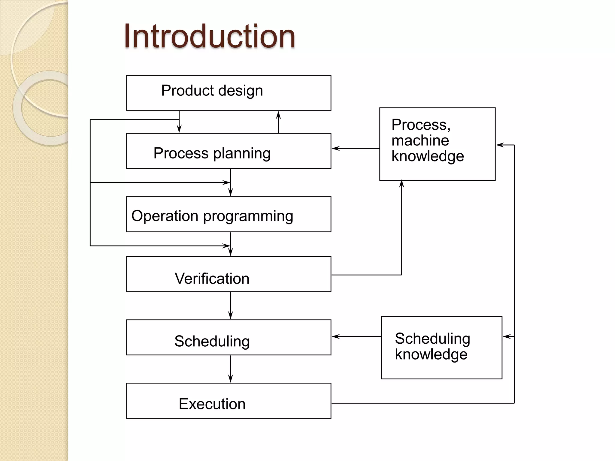 Computer Aided Process Planning (CAPP) | PPTX