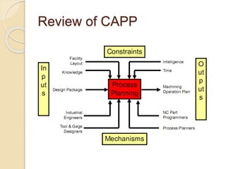 Computer Aided Process Planning (CAPP) | PPTX