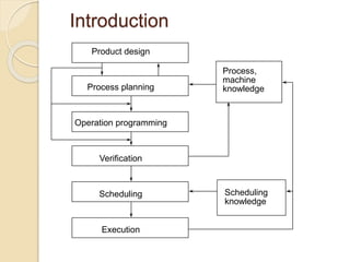 Computer Aided Process Planning (CAPP) | PPTX