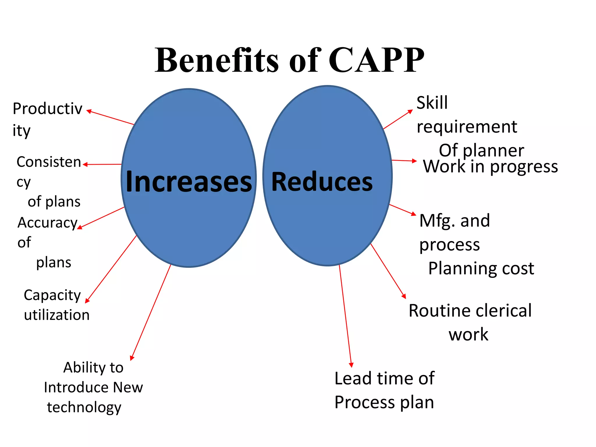 Computer Aided Process Planning (CAPP) | PPTX