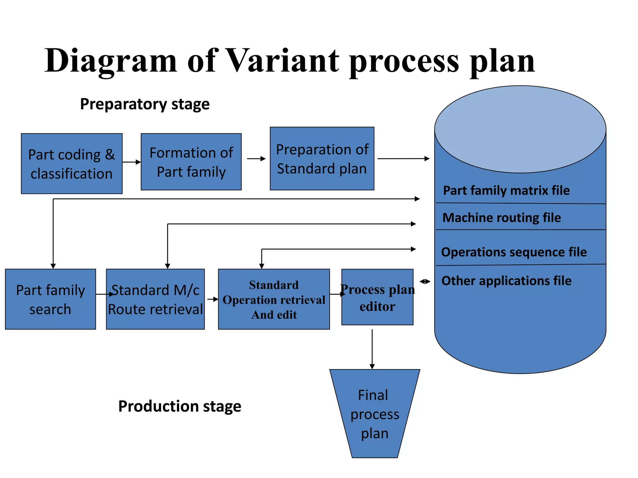 Computer Aided Process Planning (CAPP) | PPTX