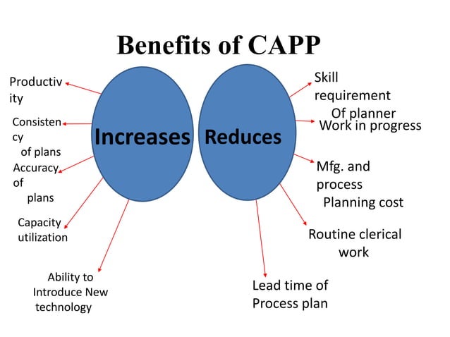 Computer Aided Process Planning (CAPP) | PPTX