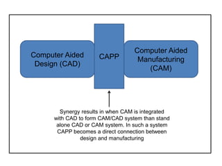 Computer Aided Process Planning (CAPP) | PPTX