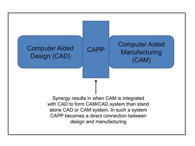 Computer Aided Process Planning (CAPP) | PPTX