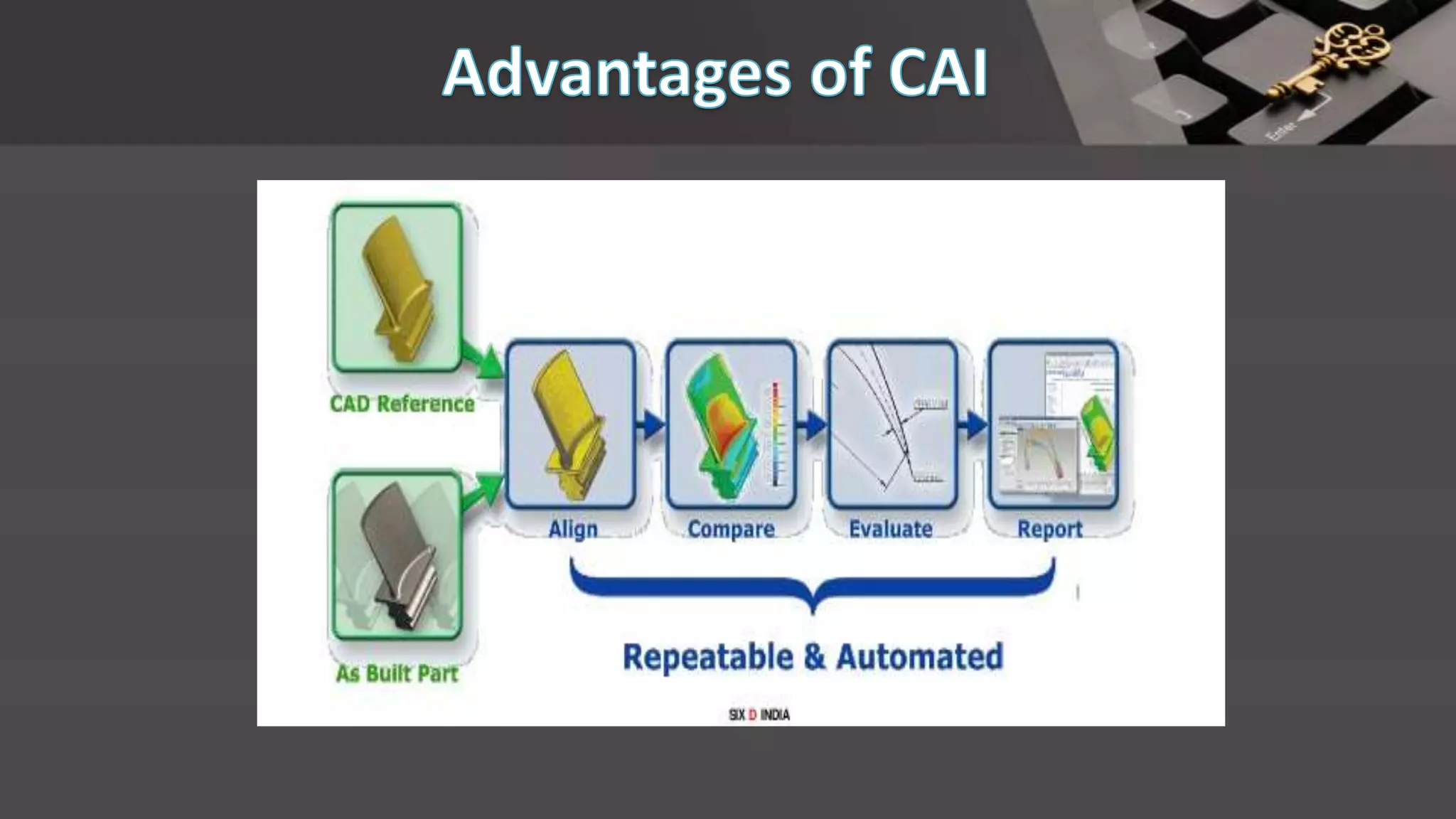 Computer aided quality control | PPTX