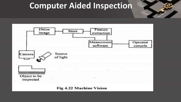 Computer aided quality control | PPTX