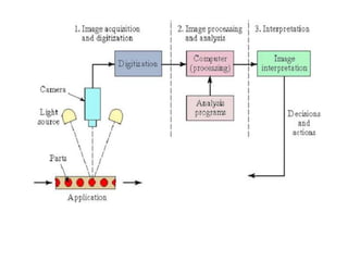 COMPUTER AIDED QUALITY CONTROL AND HANDLING SYSTEMS.pptx