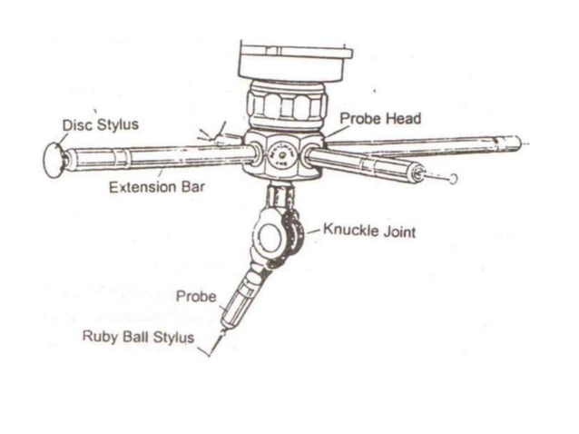 COMPUTER AIDED QUALITY CONTROL AND HANDLING SYSTEMS.pptx