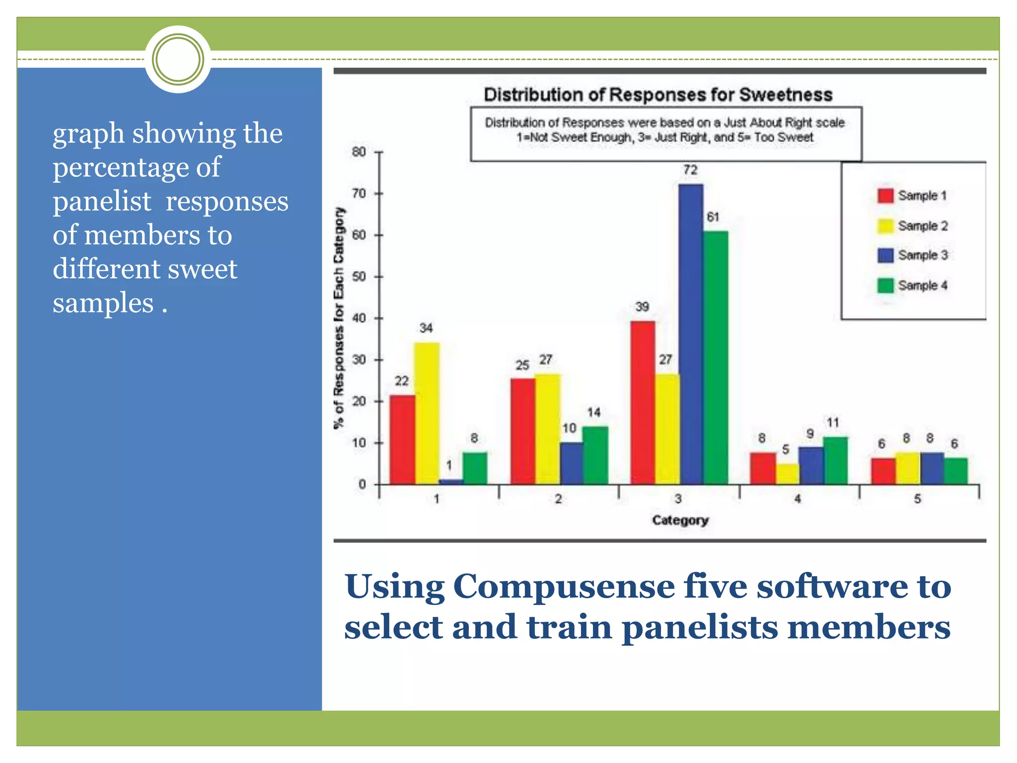 Computer Aided Sensory Evaluation Pptx