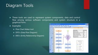Computer aided software engineering | PPTX