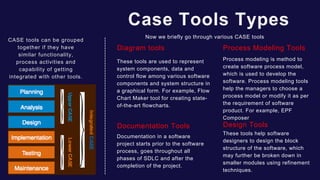 Computer Aided Software Engineering Slide | PPT