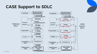 Computer Aided Software Engineering (CASE).pdf