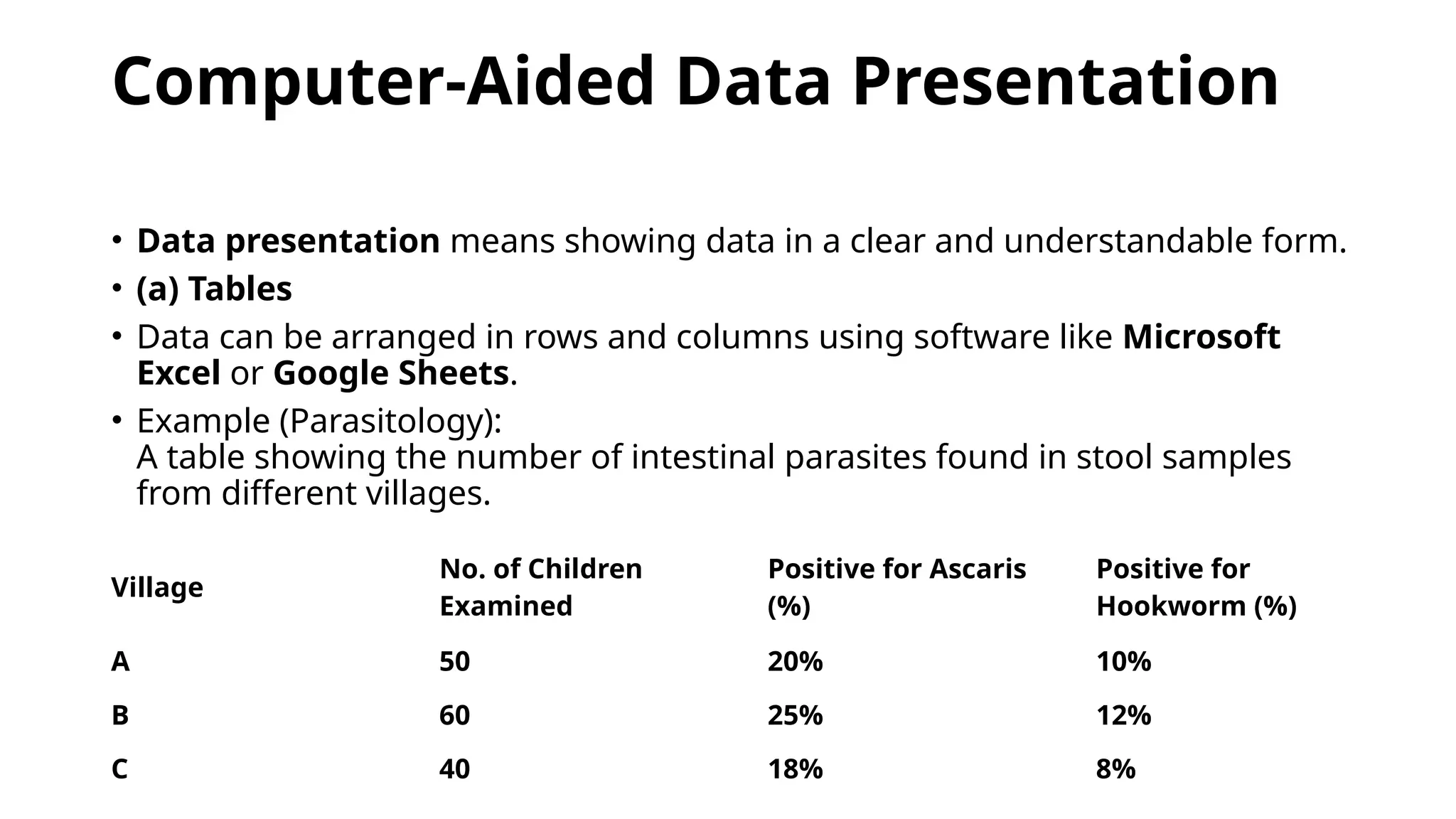 Computer aided techniques for data presentation & data analyses.pptx