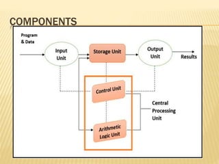 Computer and cpu | PPTX | Operating Systems | Computer Software and Applications