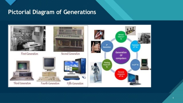 Computer and Generations