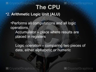 Computer and Its Components Introduction.pptx