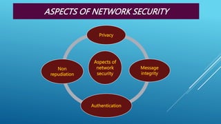 COMPUTER AND NETWORK SECURITY.pptx