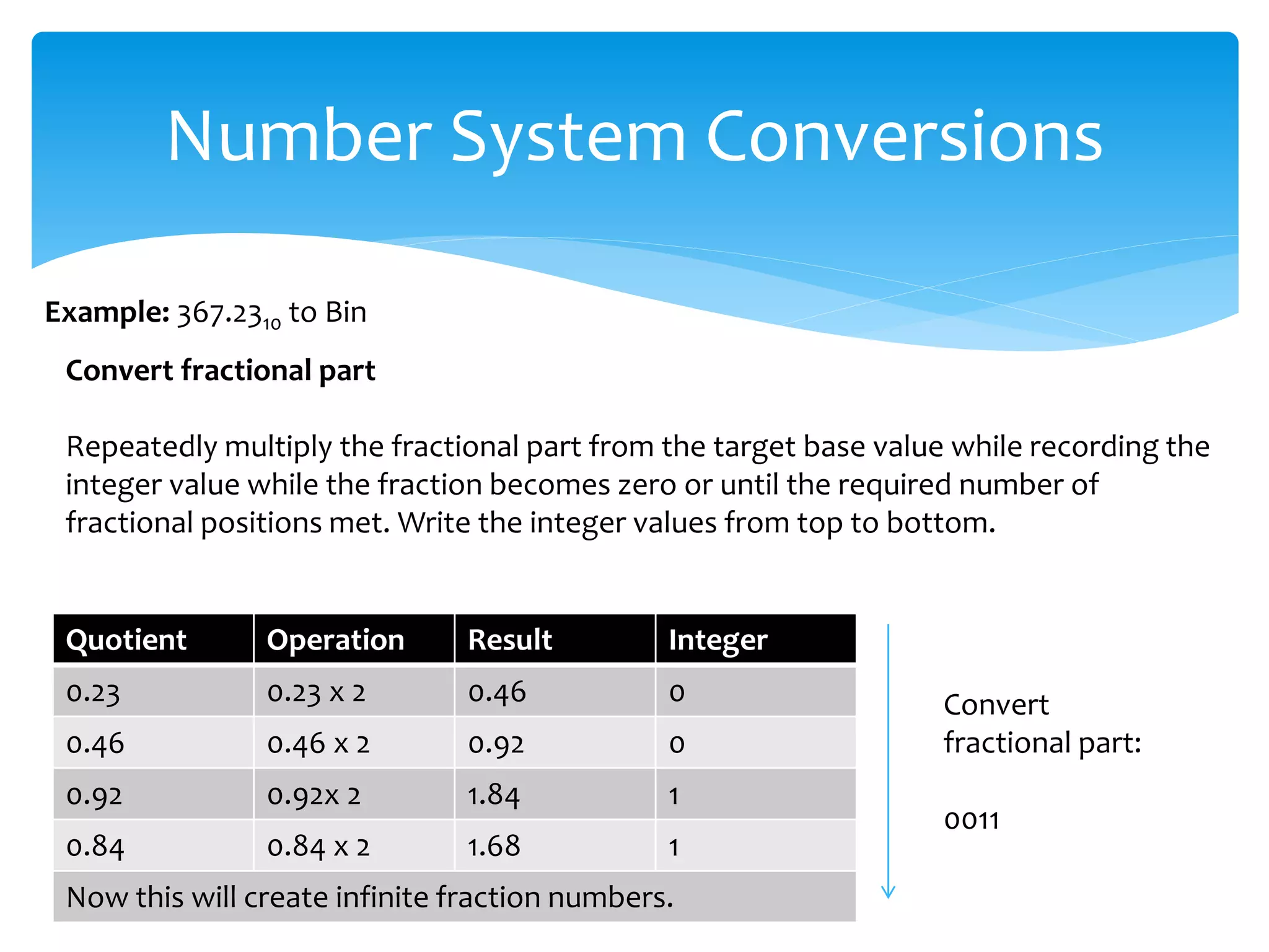 Number systems and conversions | PPTX